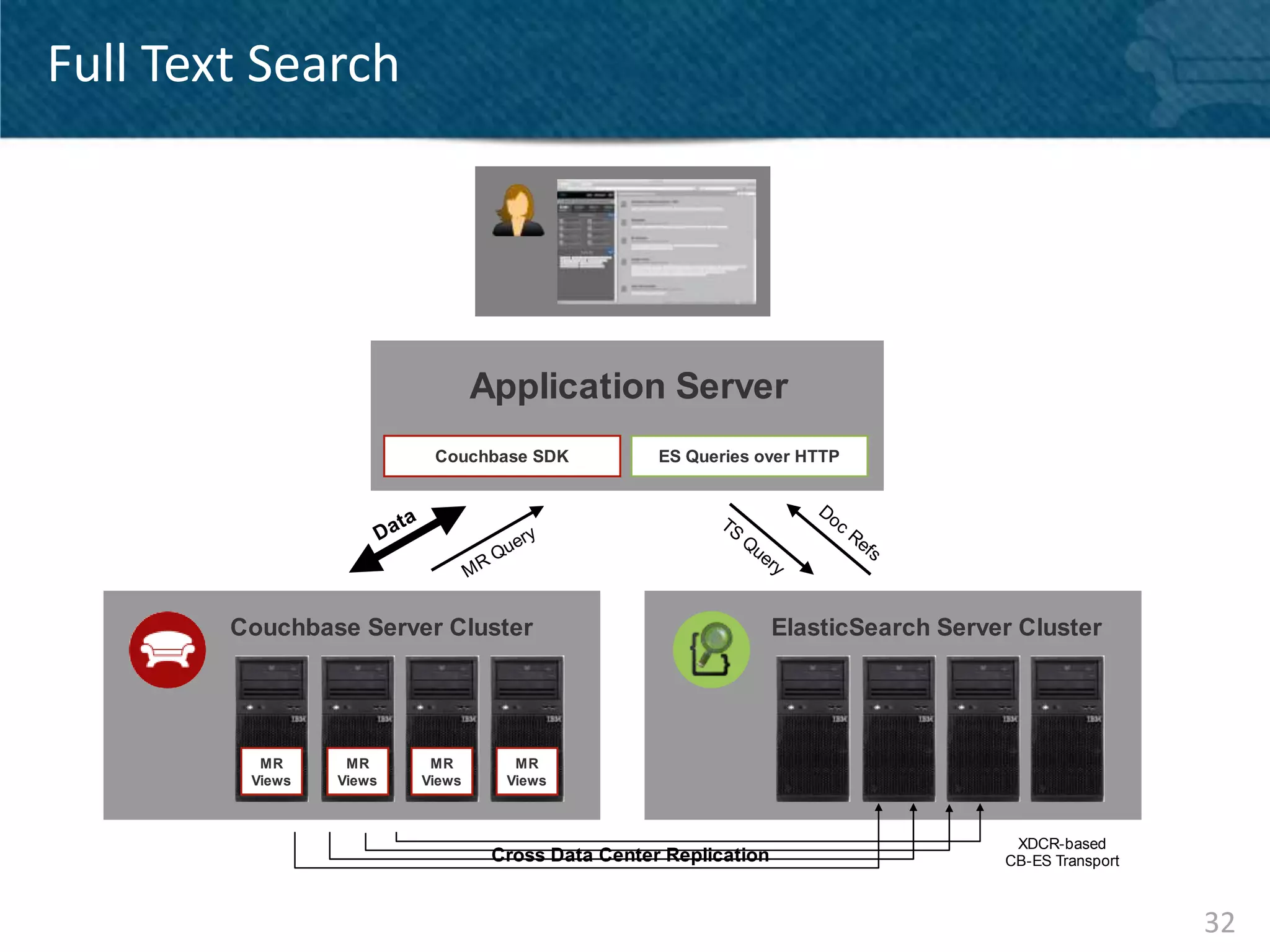 Introduction to Couchbase Server 2.0 | PPTX