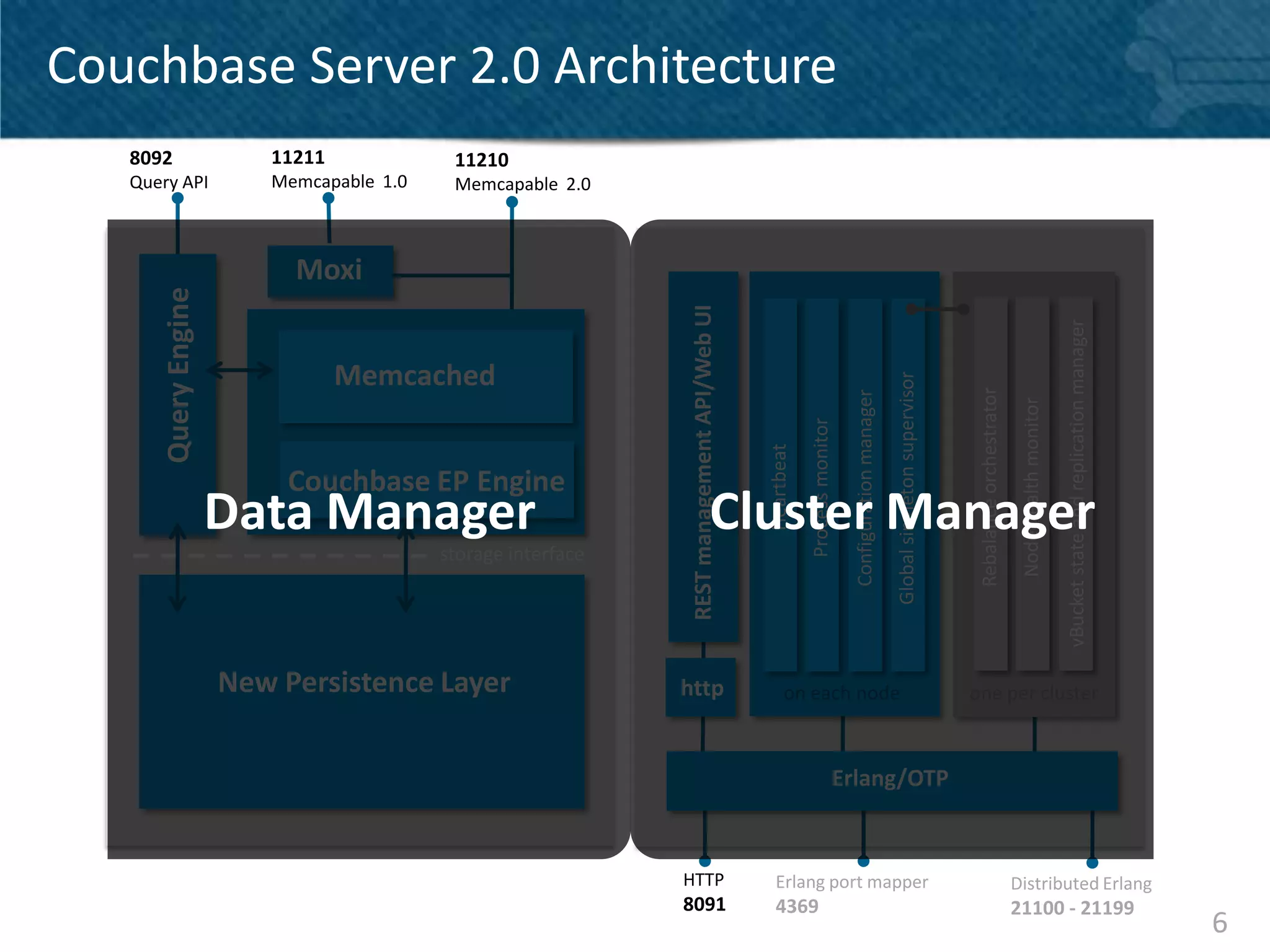 Introduction to Couchbase Server 2.0 | PPTX