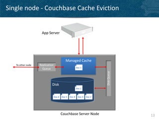Introduction to Couchbase Server 2.0 | PPT