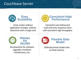 Introduction to Couchbase Server 2.0 | PPT