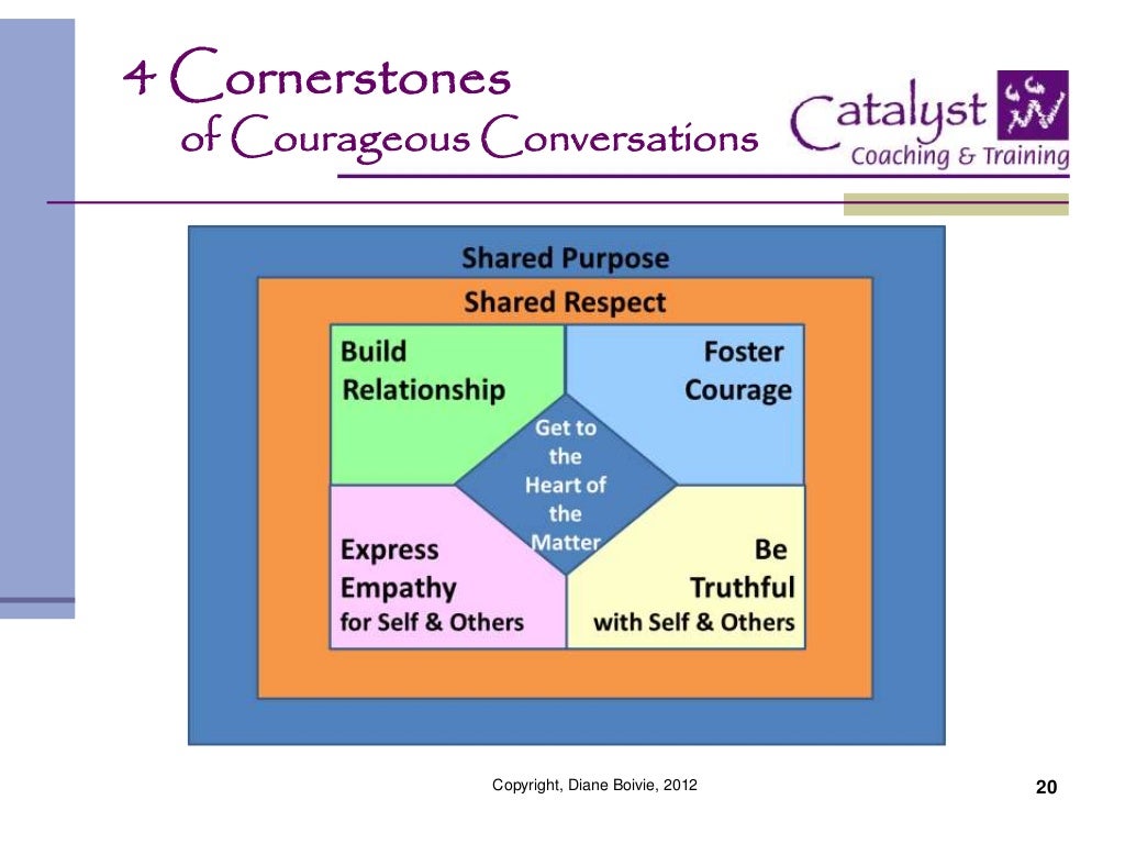 Intro to Courageous Conversations - Creating Powerful Conversations