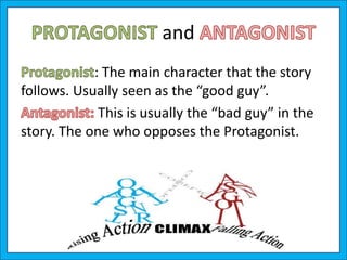 Intro to creating characters lesson 1 | PPTX
