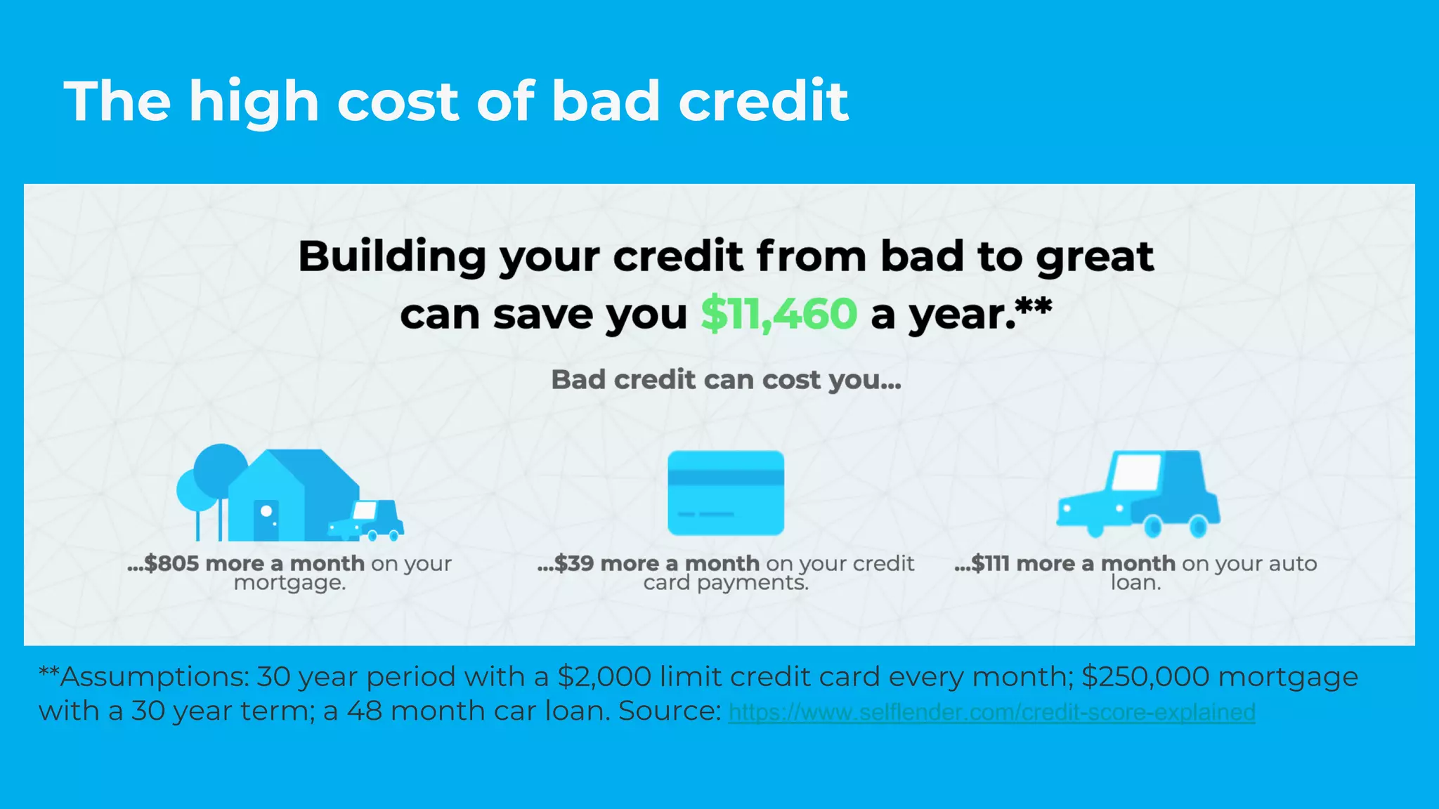 Intro to Credit | PDF