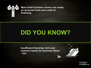 Intro to Creditera for SBDC | PPTX