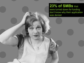 Intro to Creditera for SBDC | PPTX