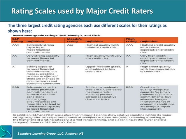 Intro to Credit Rating Agencies | PPTX