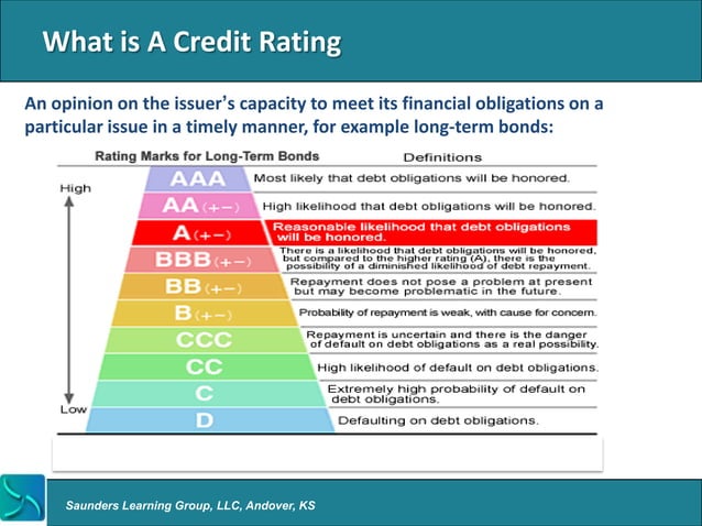 Intro to Credit Rating Agencies | PPTX