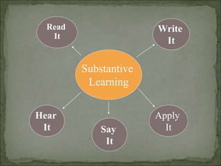 intro to Critical Thinking.ppt