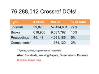 Introduction to CrossRef Basics Webinar | PPT