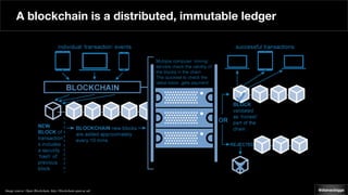 Getting Current on Cryptocurrency | PPT