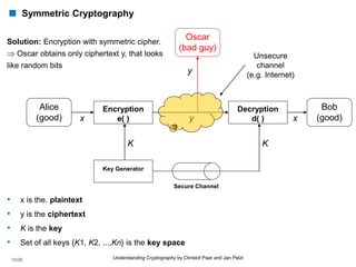 Introduction to Cryptography Part I | PDF