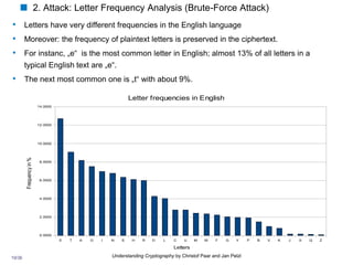 Introduction to Cryptography Part I | PDF