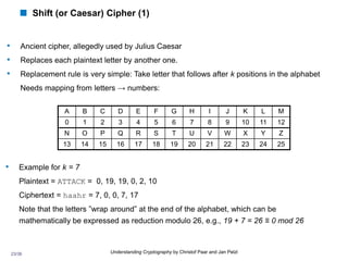 Introduction to Cryptography Part I | PDF