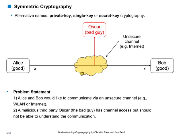 Introduction to Cryptography Part I | PDF | Information and Network Security | Computing