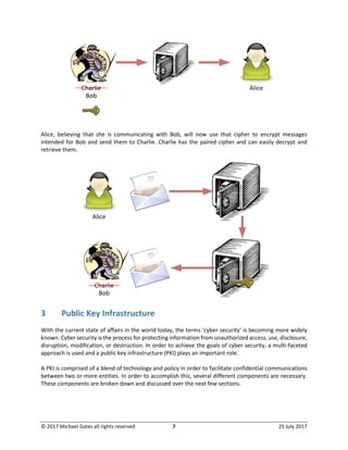 Introduction to Cryptography and the Public Key Infrastructure | PDF