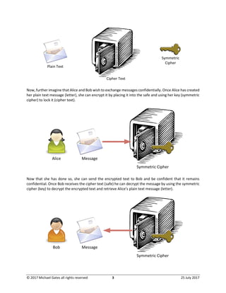 Introduction to Cryptography and the Public Key Infrastructure | PDF