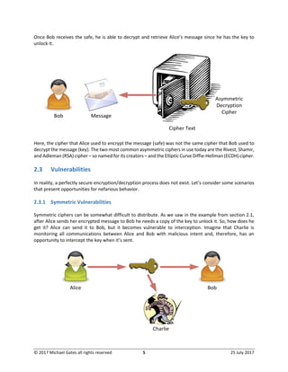 Introduction to Cryptography and the Public Key Infrastructure | PDF