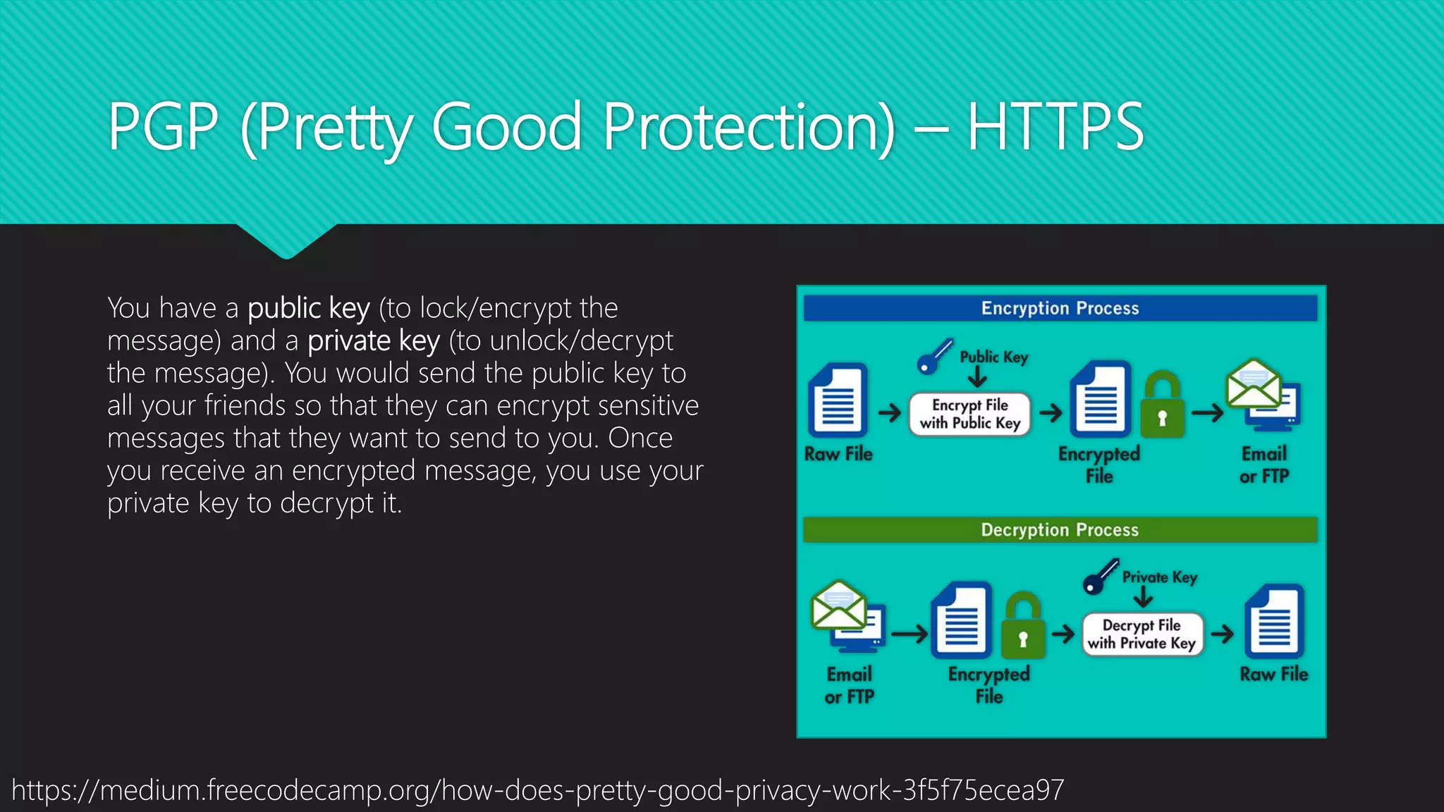 Intro to Cryptography (Futures Friday) | PPT | Free Download