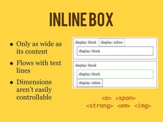 CSS Box Model and Dimensions | PDF | Web Design and HTML | Internet