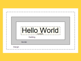 CSS Box Model and Dimensions | PDF | Web Design and HTML | Internet