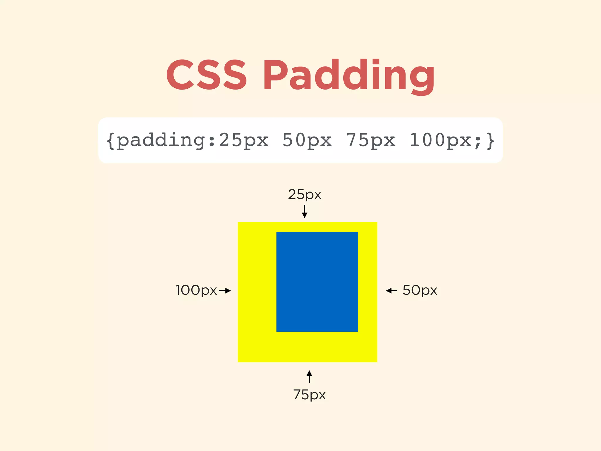 Intro To Html Css And Sass Ppt