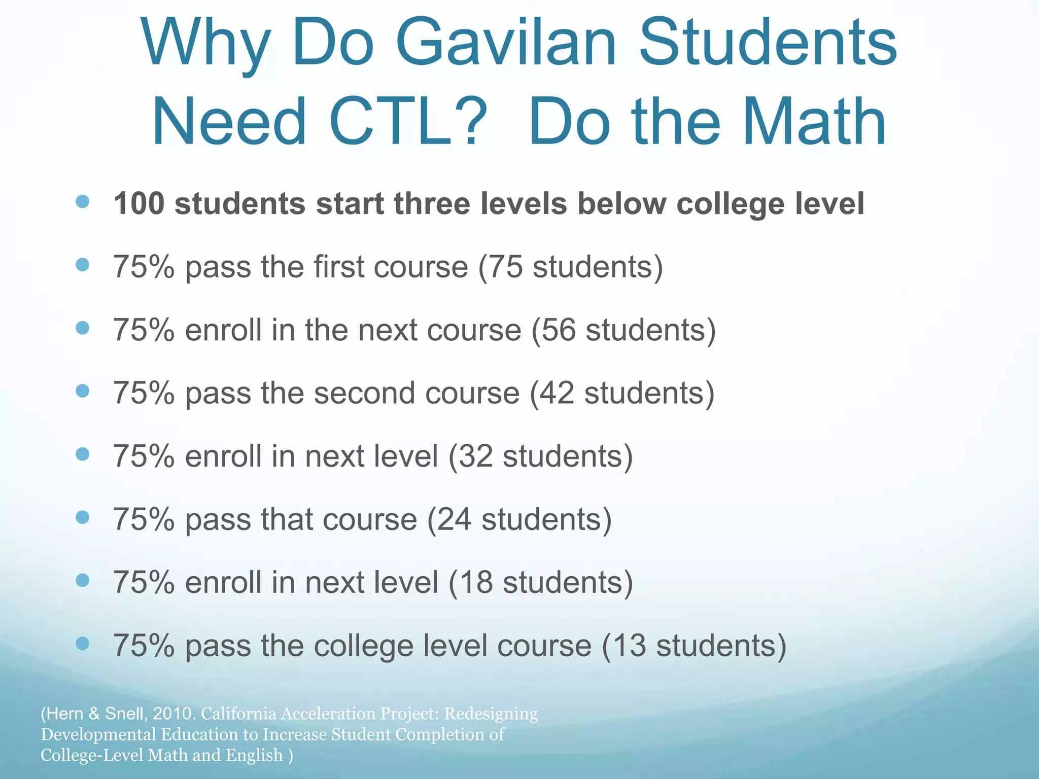 Intro to CTL_Bumgarner.pptx | College Education | Education