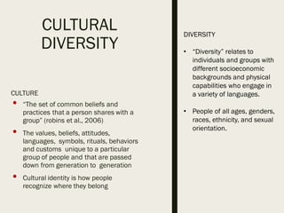 Intro to Cultural Diversity PT1.pdf