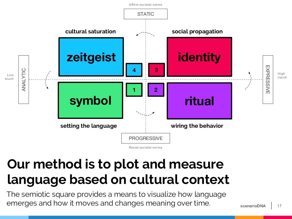 An Introduction to Culture Mapping