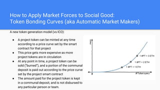 Intro to Curation Markets | PPTX