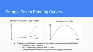 Intro to Curation Markets | PPTX