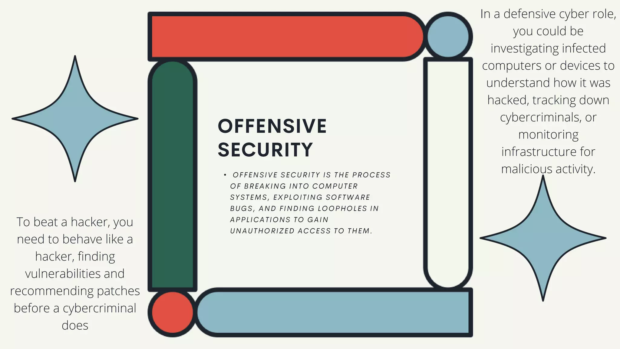 Intro To Cyber Security.pptx