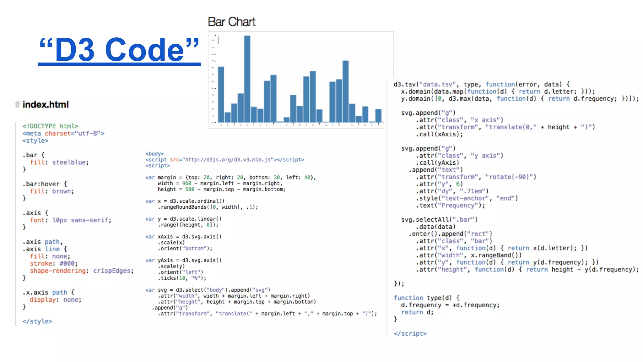 Introduction to D3.js