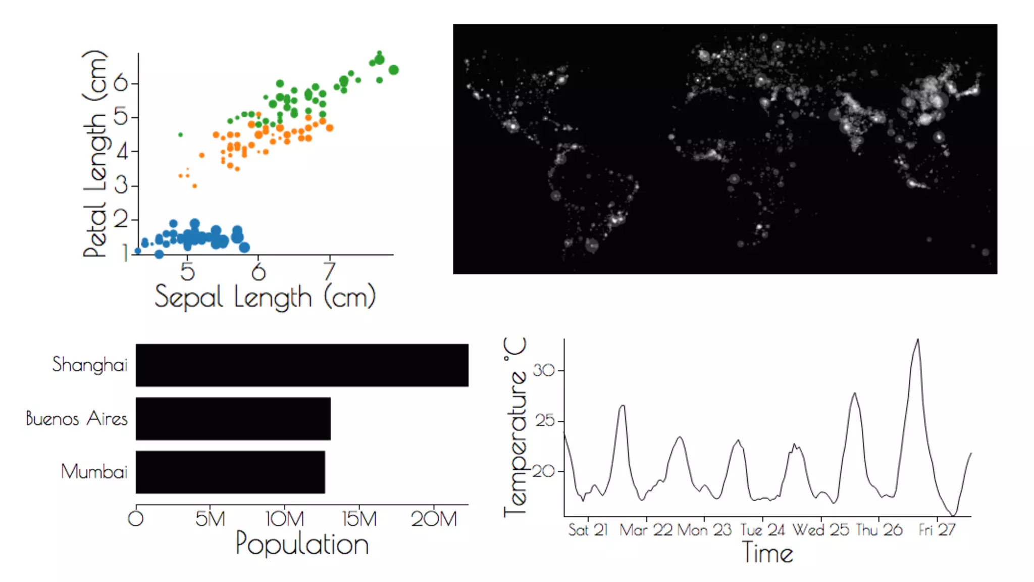 Introduction to D3.js