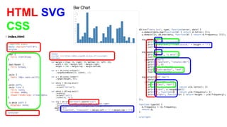 Introduction to D3.js