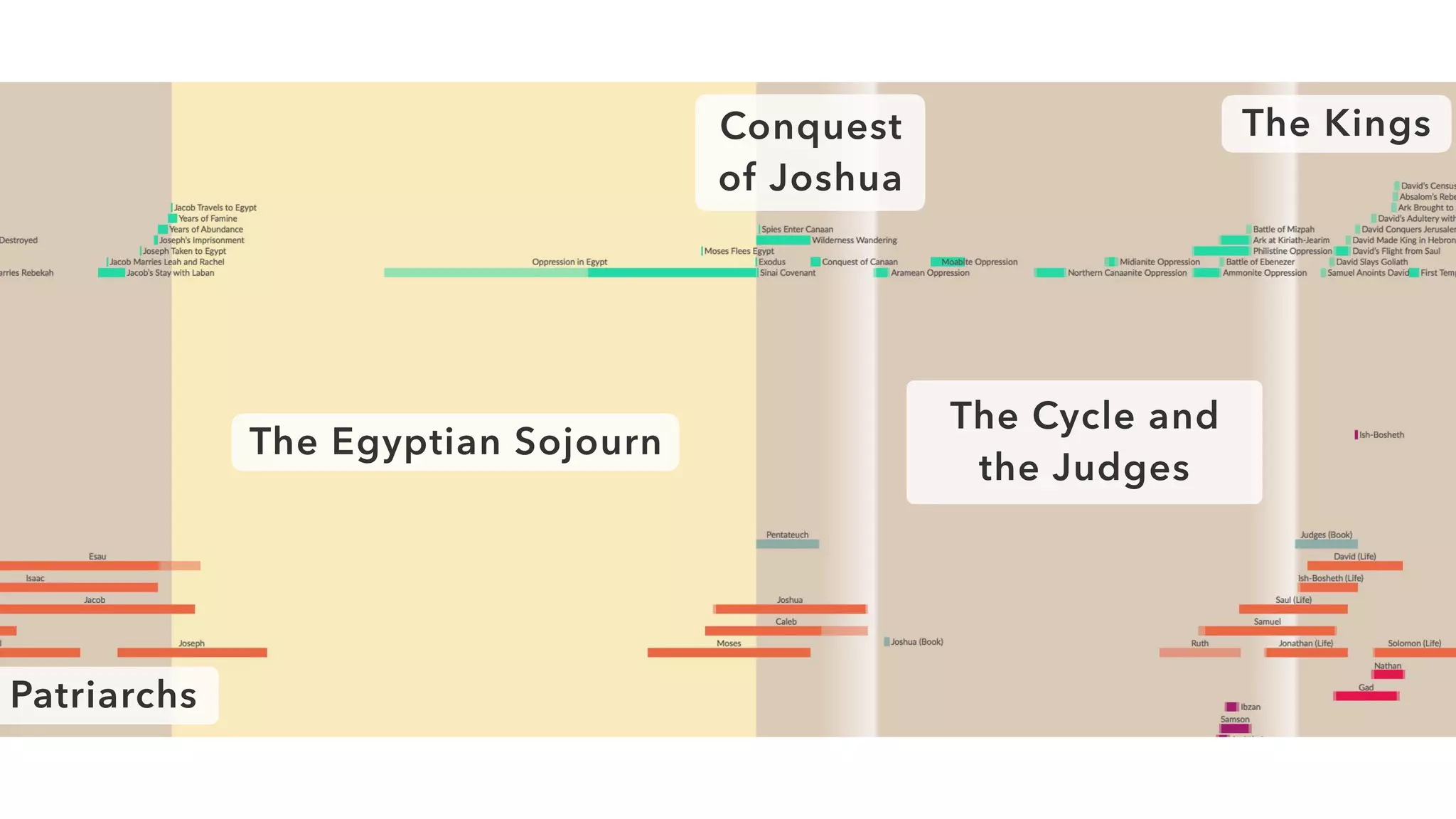 Introduction and Overview of the Book of Daniel | PDF