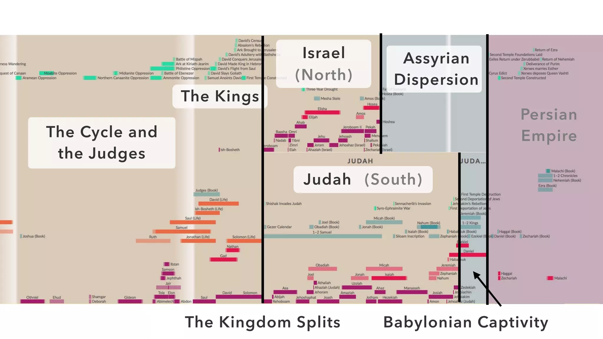 Introduction and Overview of the Book of Daniel | PDF