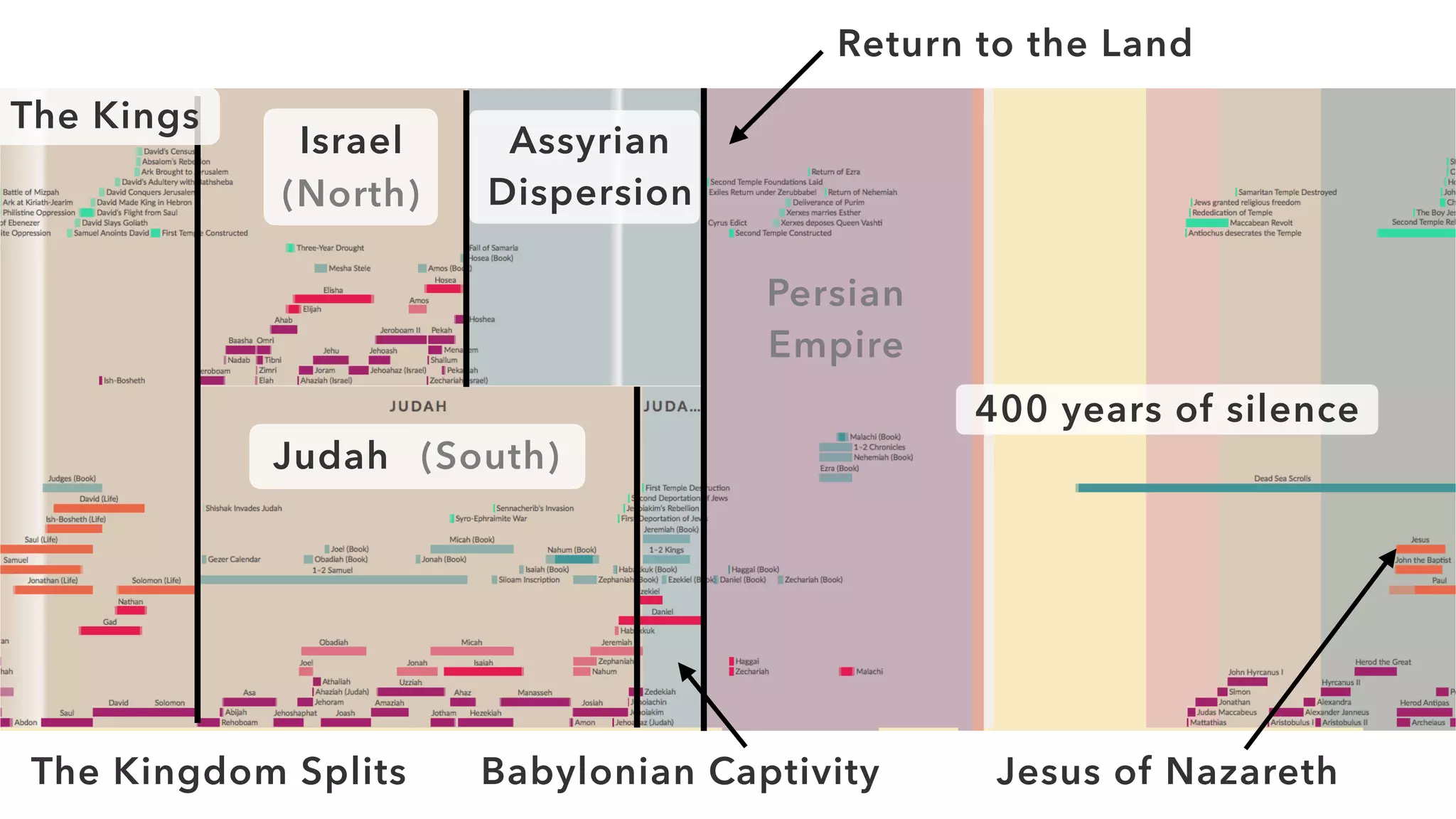 Introduction and Overview of the Book of Daniel | PDF