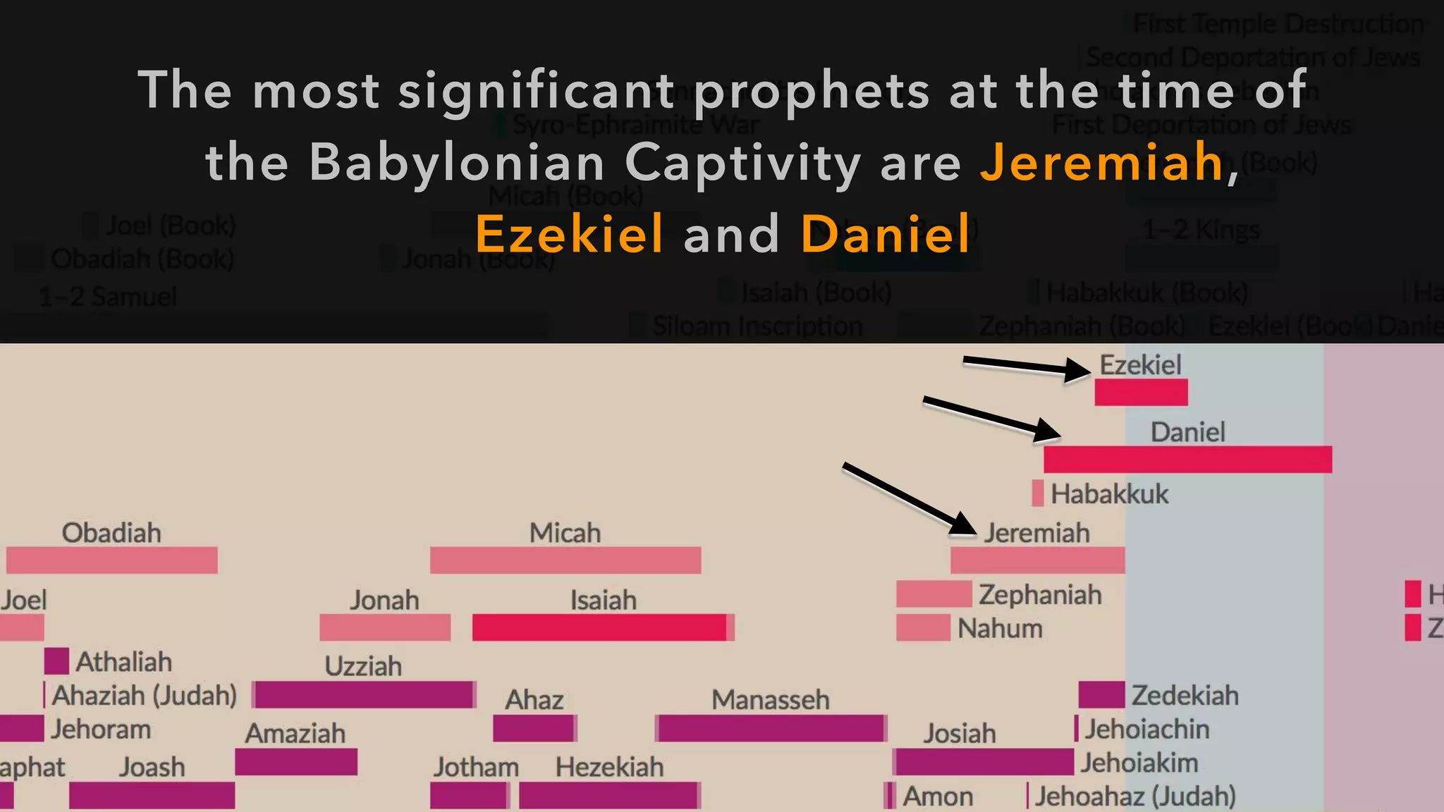 Introduction and Overview of the Book of Daniel | PDF