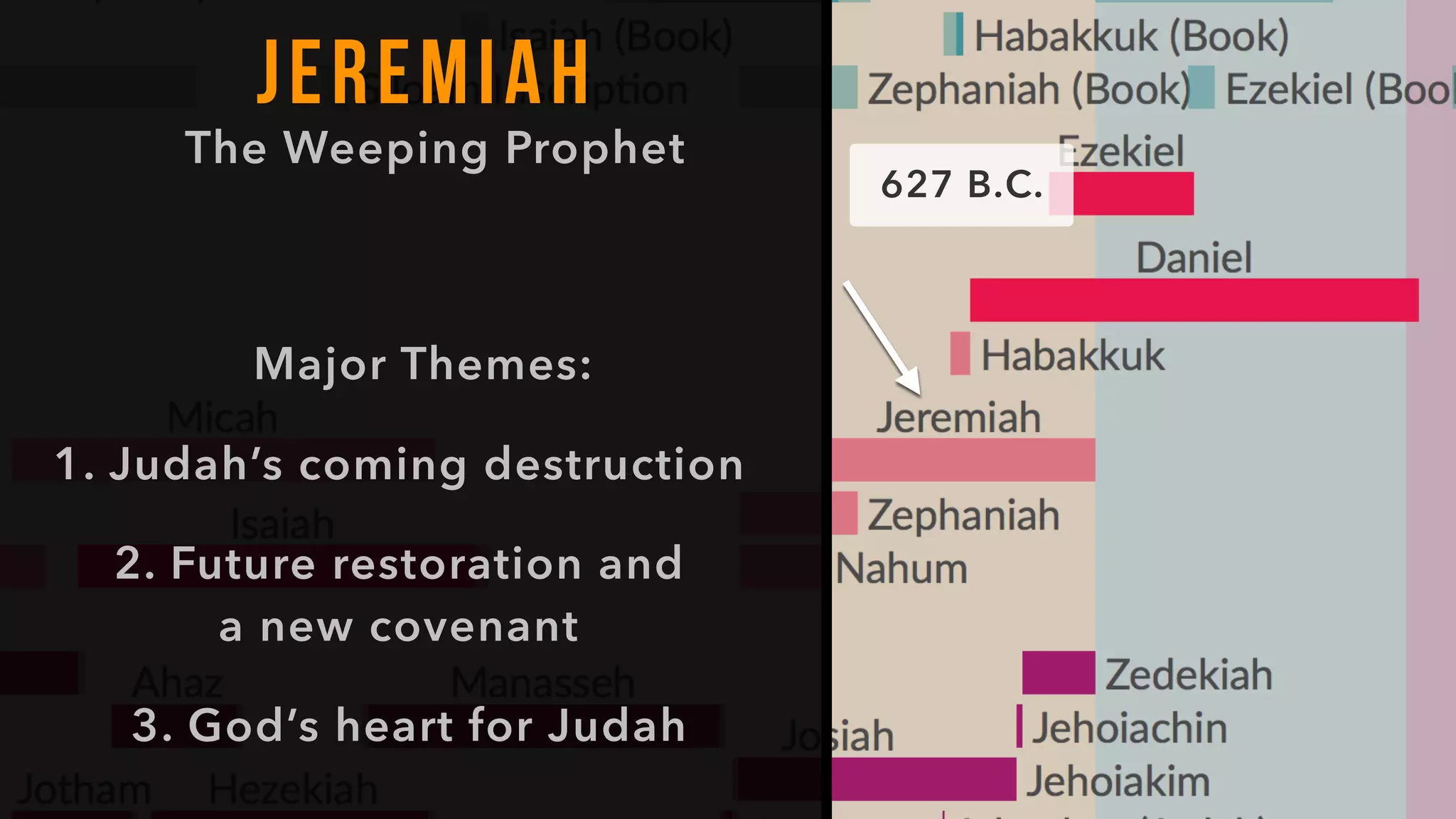 Introduction and Overview of the Book of Daniel | PDF