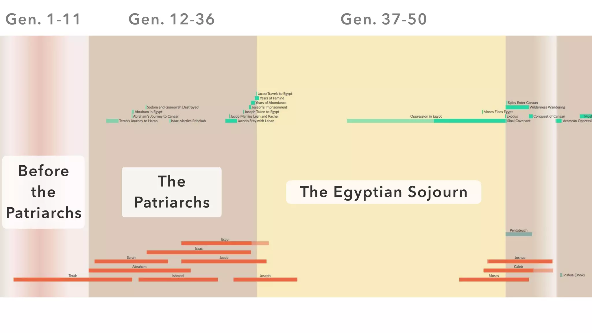 Introduction and Overview of the Book of Daniel | PDF