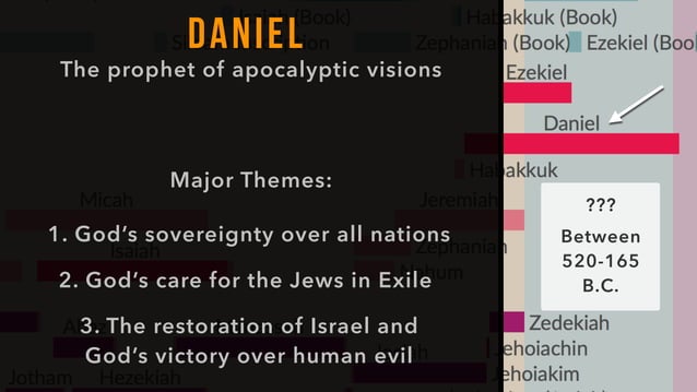 Introduction and Overview of the Book of Daniel | PDF