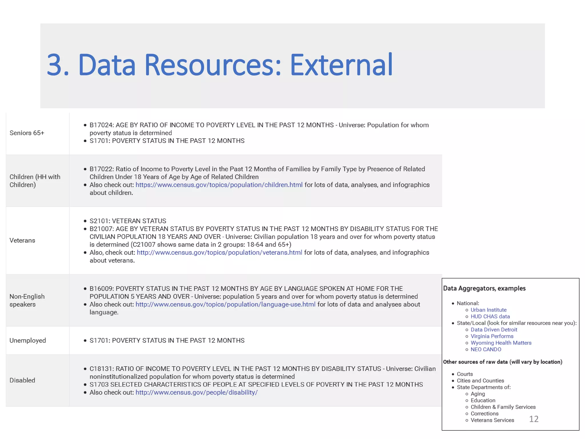 Intro to Data Analysis Framework | PDF