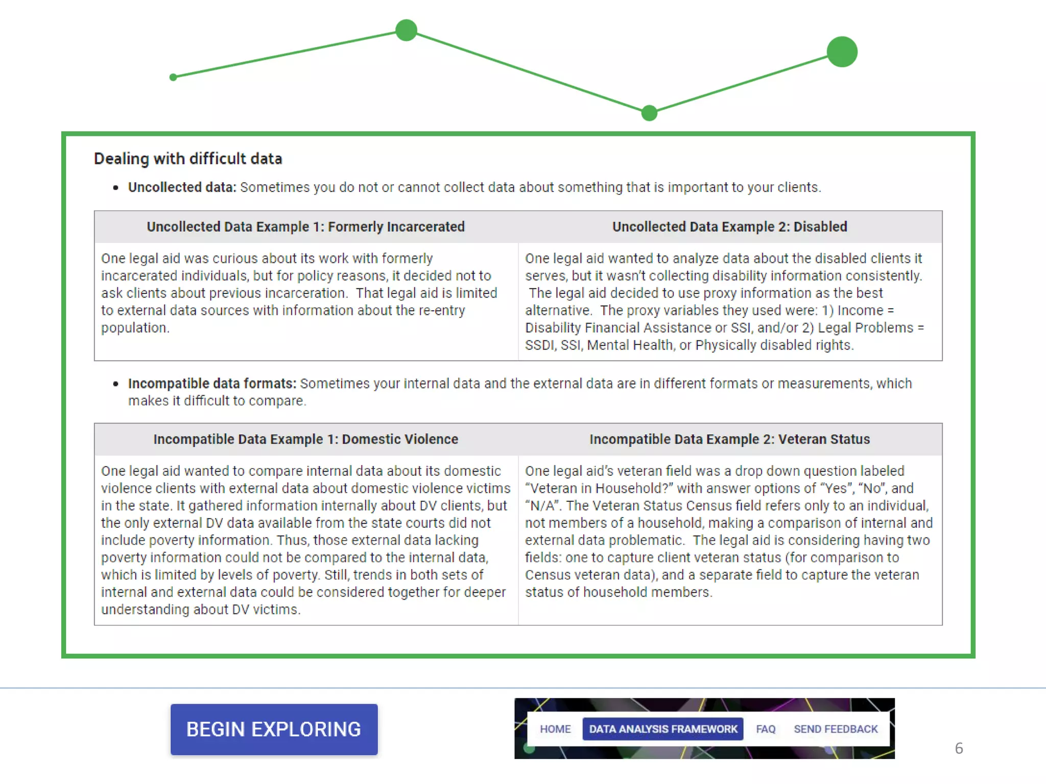 Intro to Data Analysis Framework | PDF