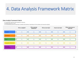 Intro to Data Analysis Framework | PDF