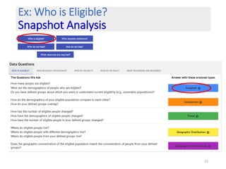 Intro to Data Analysis Framework | PDF