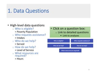 Intro to Data Analysis Framework | PDF