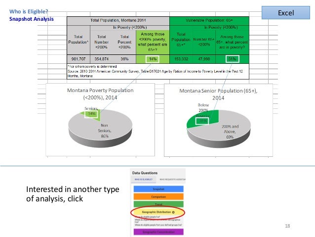 Intro to Data Analysis Framework