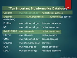 Intro to databases | PPT