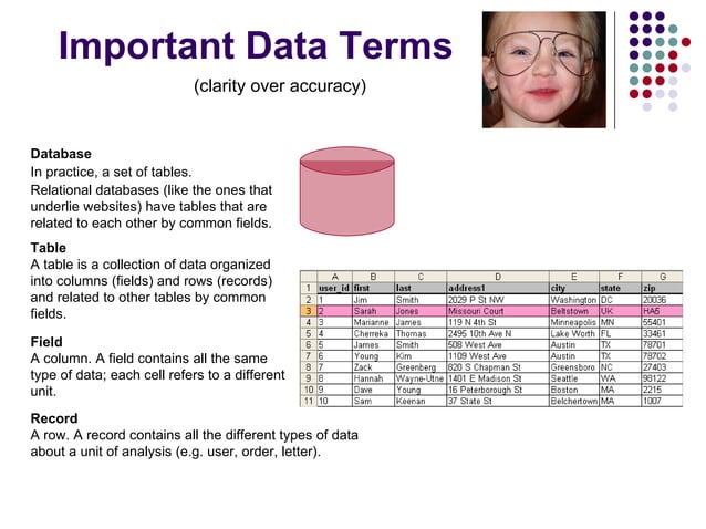 Introduction to Database Concepts | PPT