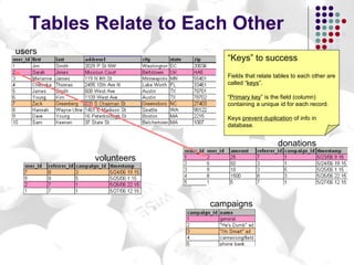 Introduction to Database Concepts | PPT